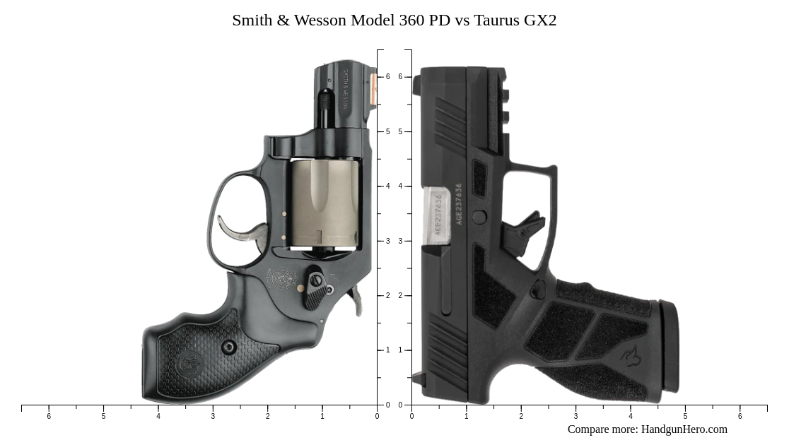 Smith & Wesson Model 360 PD vs Taurus GX2 size comparison | Handgun Hero