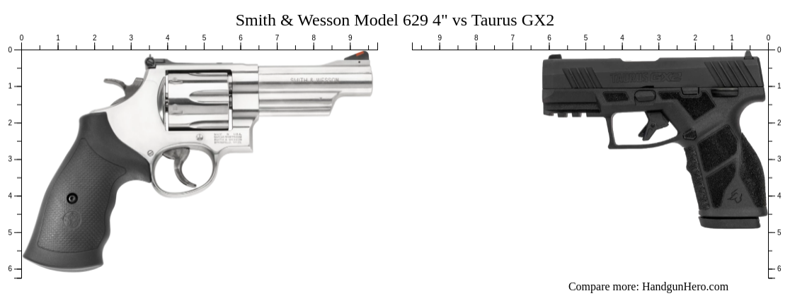 Smith & Wesson Model 629 4" vs Taurus GX2 size comparison | Handgun Hero
