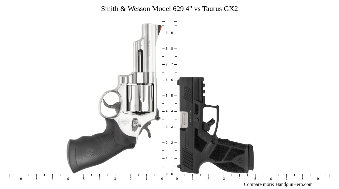 Smith & Wesson Model 629 4" vs Taurus GX2 size comparison | Handgun Hero