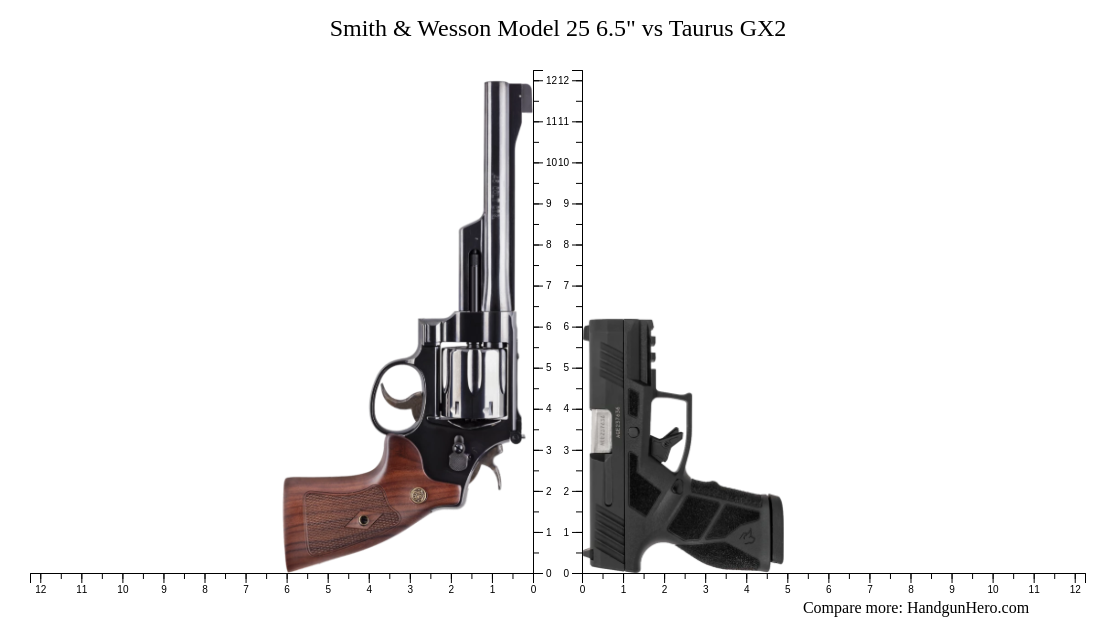 Smith & Wesson Model 25 6.5" vs Taurus GX2 size comparison | Handgun Hero