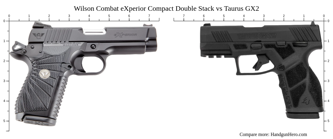 Wilson Combat eXperior Compact Double Stack vs Taurus GX2 size ...
