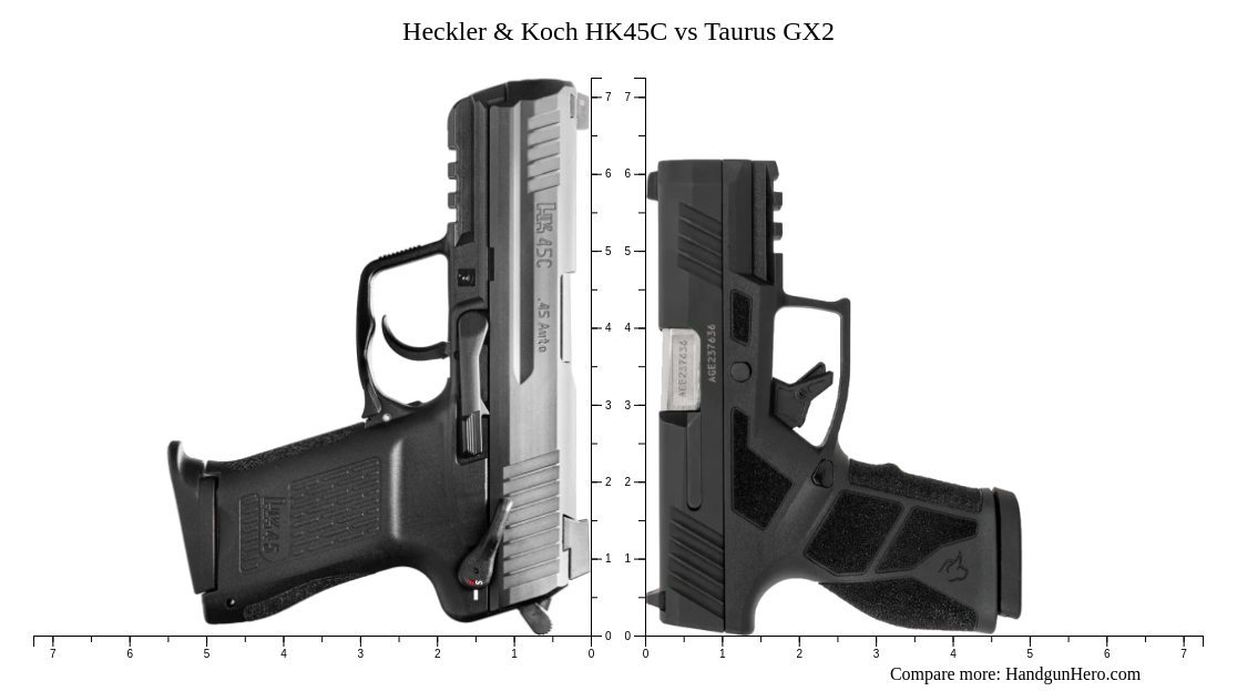 Heckler & Koch HK45C vs Taurus GX2 size comparison | Handgun Hero