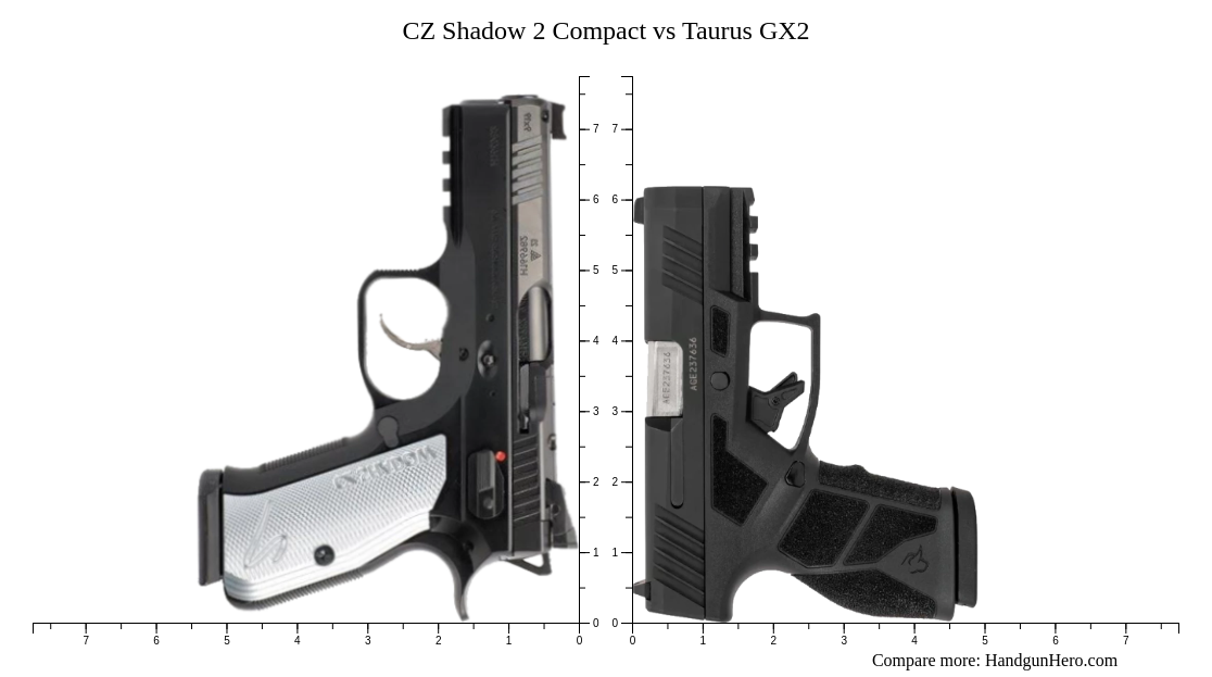 CZ Shadow 2 Compact vs Taurus GX2 size comparison | Handgun Hero