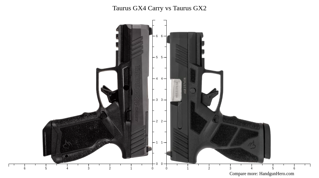 Taurus GX4 Carry vs Taurus GX2 size comparison | Handgun Hero