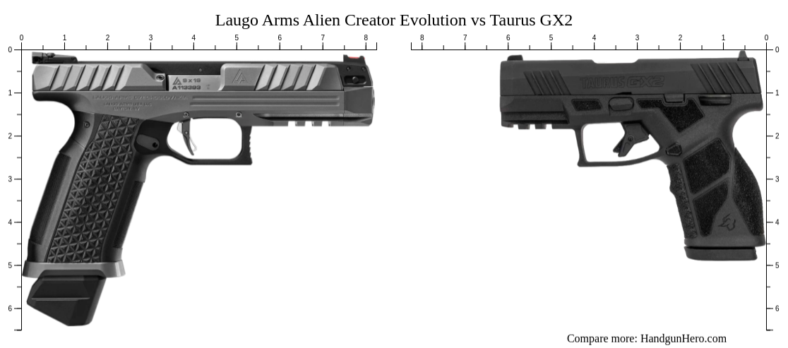 Laugo Arms Alien Creator Evolution vs Taurus GX2 size comparison ...