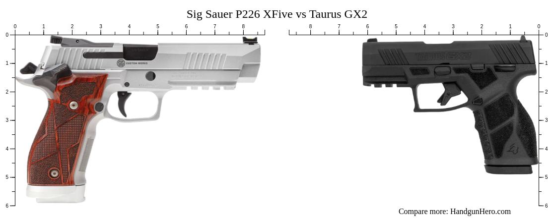 Sig Sauer P226 XFive vs Taurus GX2 size comparison | Handgun Hero