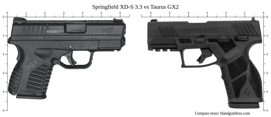 Springfield XD-S 3.3 vs Taurus GX2 size comparison | Handgun Hero