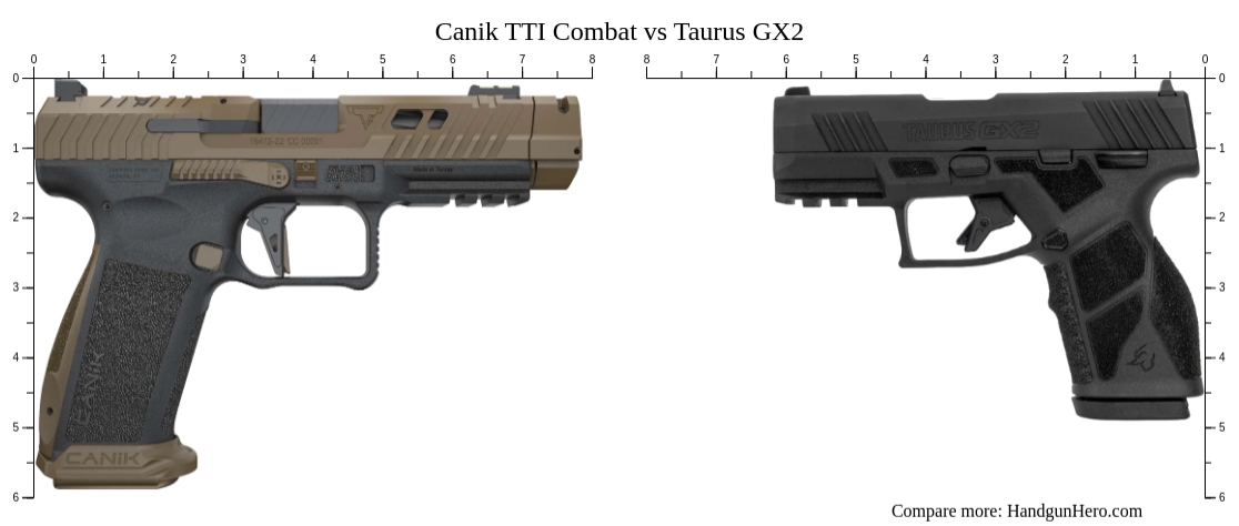 Canik TTI Combat vs Taurus GX2 size comparison | Handgun Hero