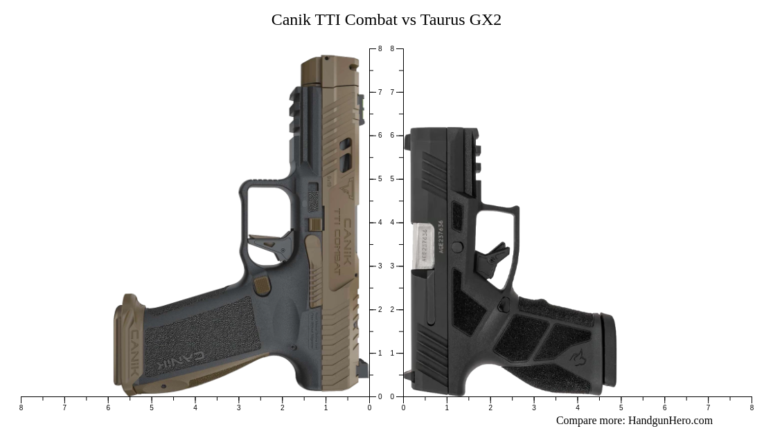 Canik TTI Combat vs Taurus GX2 size comparison | Handgun Hero