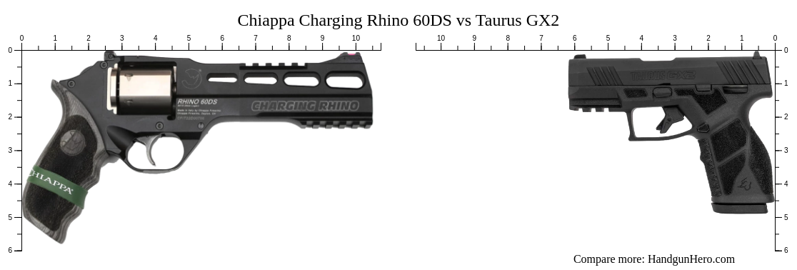 Chiappa Charging Rhino 60DS vs Taurus GX2 size comparison | Handgun Hero