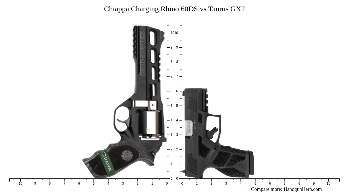 Chiappa Charging Rhino 60DS vs Taurus GX2 size comparison | Handgun Hero