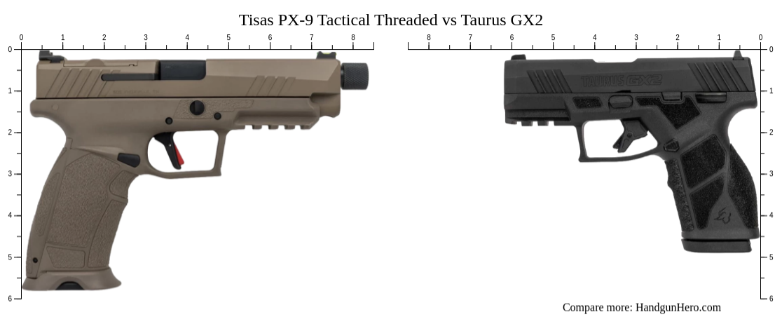 Tisas PX-9 Tactical Threaded vs Taurus GX2 size comparison | Handgun Hero