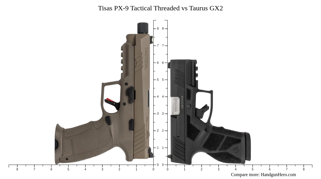 Tisas PX-9 Tactical Threaded vs Taurus GX2 size comparison | Handgun Hero