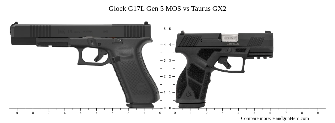 Glock G17L Gen 5 MOS vs Taurus GX2 size comparison | Handgun Hero