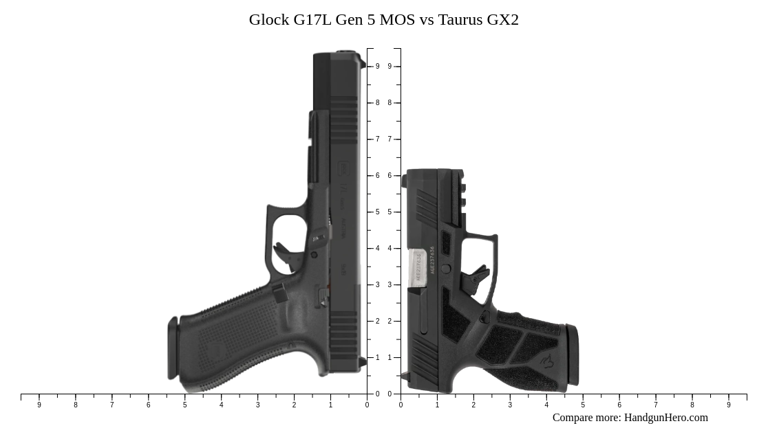 Glock G17L Gen 5 MOS vs Taurus GX2 size comparison | Handgun Hero