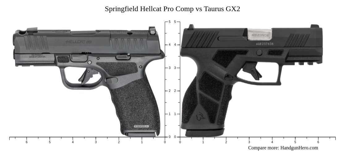 Springfield Hellcat Pro Comp vs Taurus GX2 size comparison | Handgun Hero