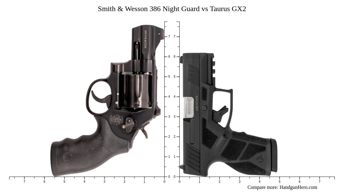 Smith & Wesson 386 Night Guard vs Taurus GX2 size comparison | Handgun Hero