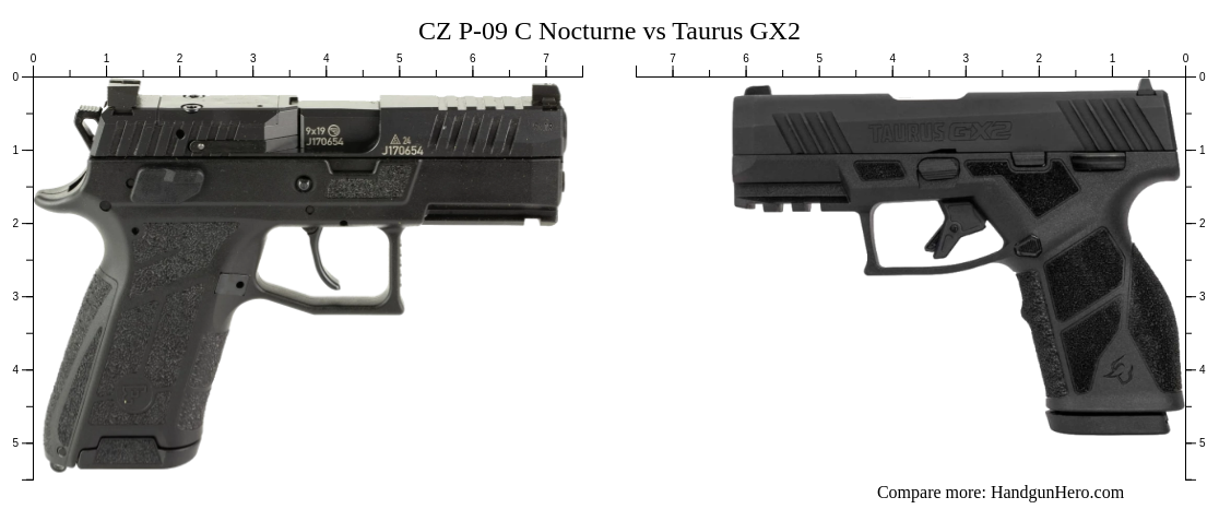 CZ P-09 C Nocturne vs Taurus GX2 size comparison | Handgun Hero