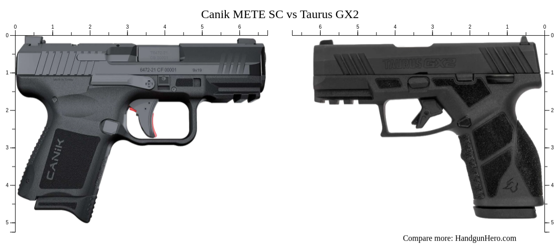 Canik METE SC vs Taurus GX2 size comparison | Handgun Hero