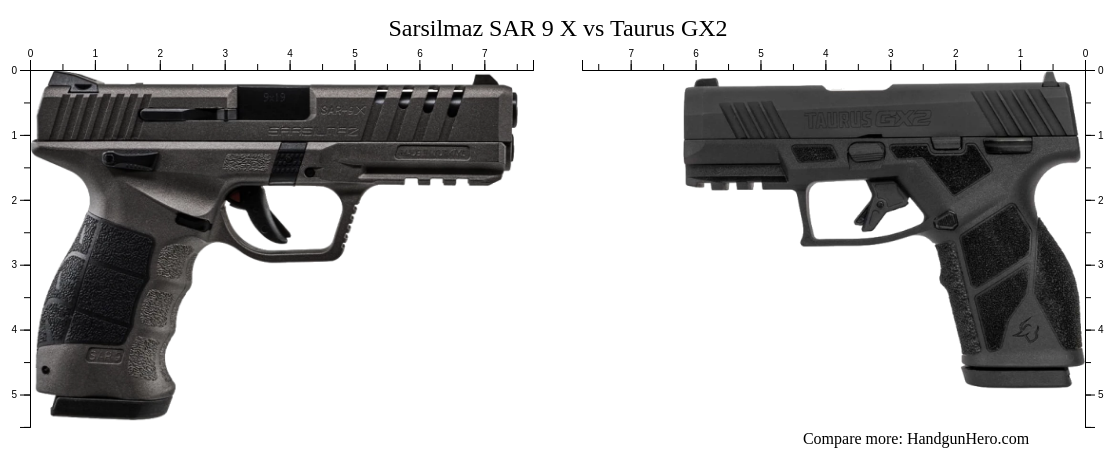 Sarsilmaz SAR 9 X vs Taurus GX2 size comparison | Handgun Hero