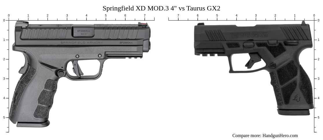 Springfield XD MOD.3 4" vs Taurus GX2 size comparison | Handgun Hero