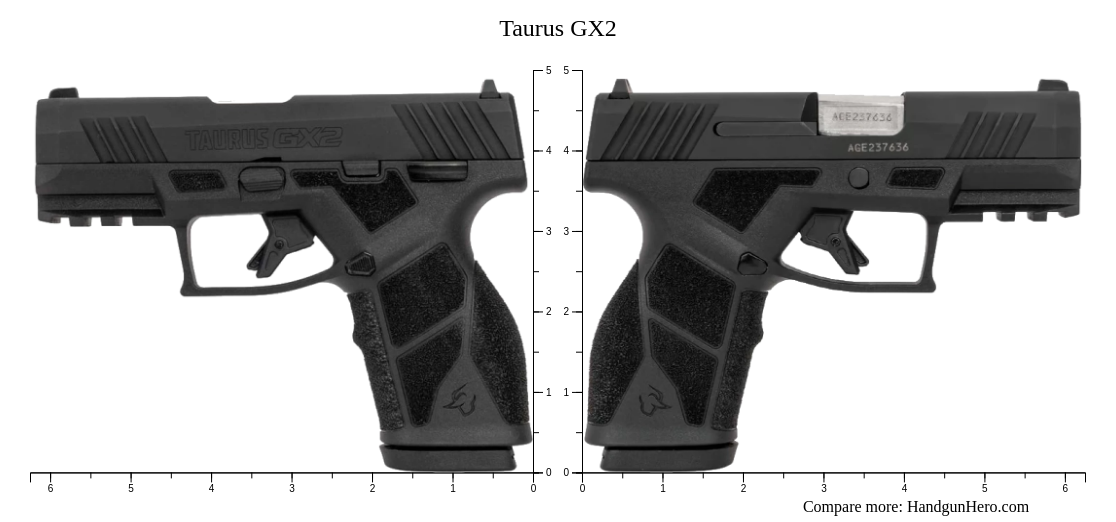 Compare Taurus GX2 size against other handguns | Handgun Hero