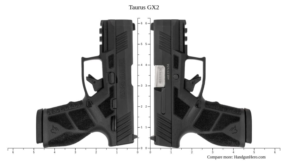 Compare Taurus GX2 size against other handguns | Handgun Hero