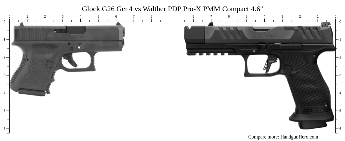 Glock G26 Gen4 vs Walther PDP Pro-X PMM Compact 4.6" size comparison ...