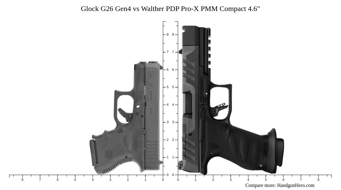 Glock G26 Gen4 vs Walther PDP Pro-X PMM Compact 4.6" size comparison ...