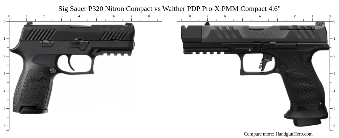Sig Sauer P320 Nitron Compact vs Walther PDP Pro-X PMM Compact 4.6 ...