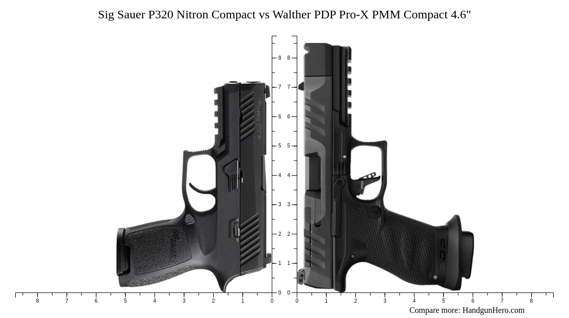 Sig Sauer P320 Nitron Compact vs Walther PDP Pro-X PMM Compact 4.6 ...