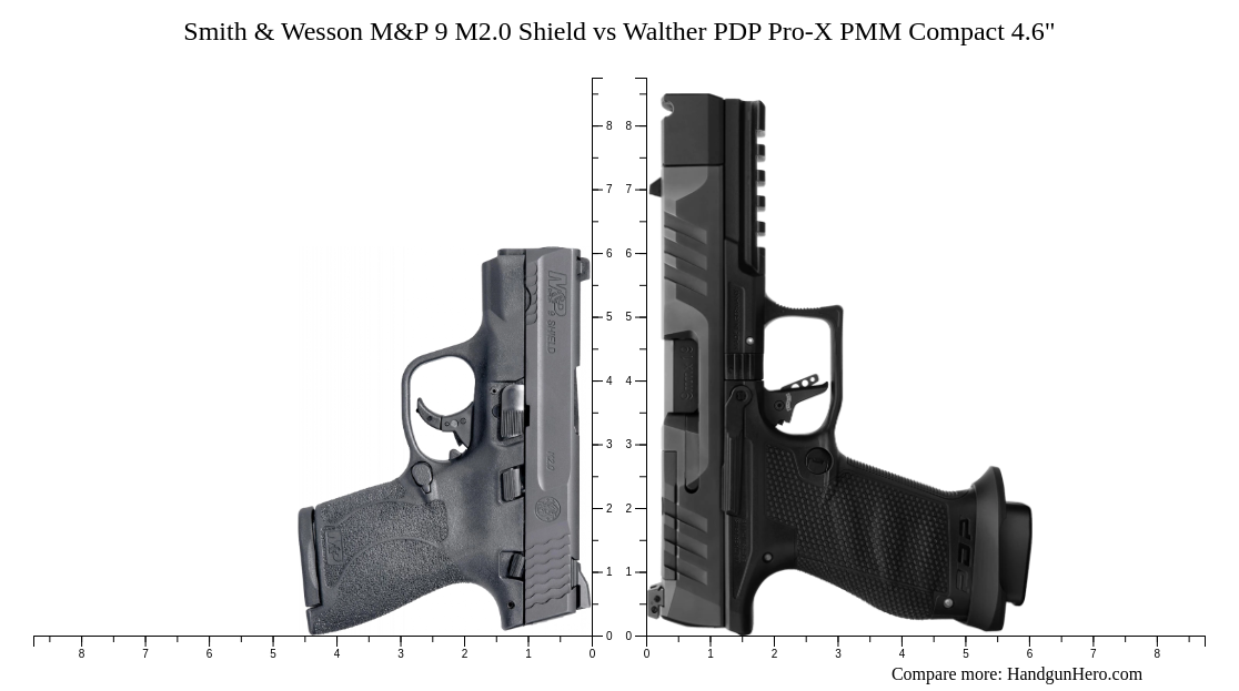 Smith & Wesson M&P 9 M2.0 Shield vs Walther PDP Pro-X PMM Compact 4.6 ...