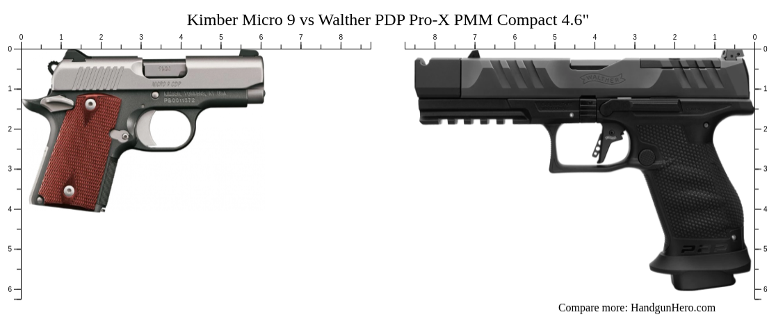 Kimber Micro 9 vs Walther PDP Pro-X PMM Compact 4.6" size comparison ...