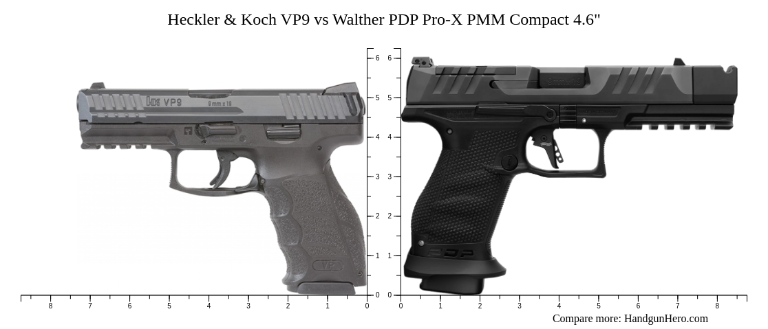 Heckler & Koch VP9 vs Walther PDP Pro-X PMM Compact 4.6" size ...