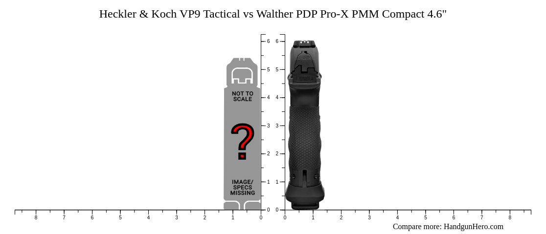 Heckler & Koch VP9 Tactical vs Walther PDP Pro-X PMM Compact 4.6" size ...