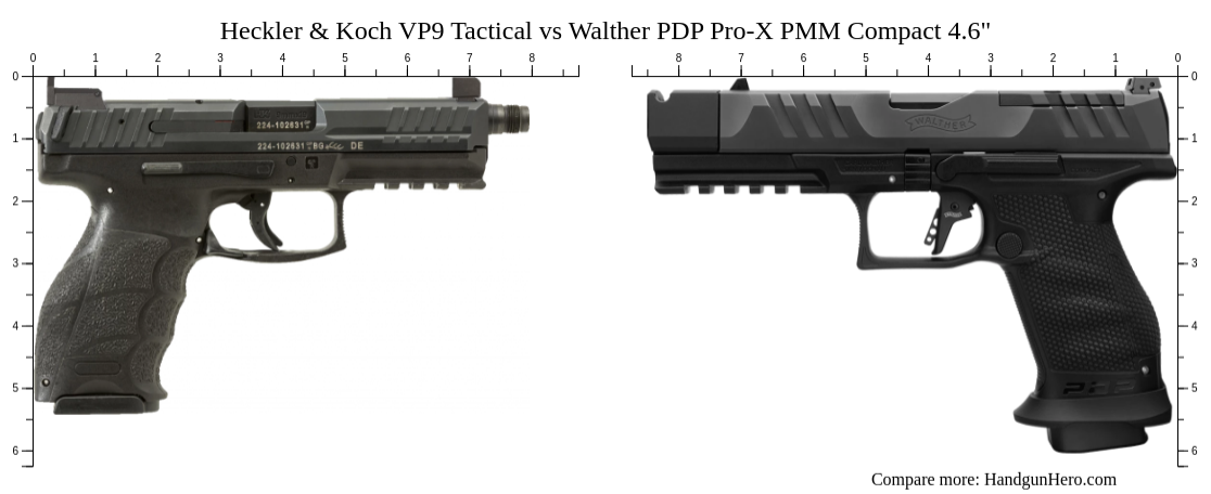Heckler & Koch VP9 Tactical vs Walther PDP Pro-X PMM Compact 4.6" size ...