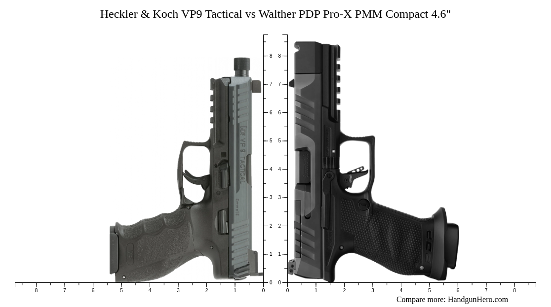 Heckler & Koch VP9 Tactical vs Walther PDP Pro-X PMM Compact 4.6" size ...