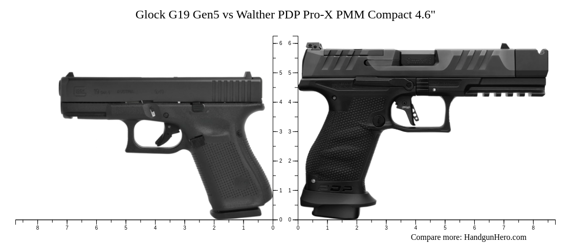 Glock G19 Gen5 vs Walther PDP Pro-X PMM Compact 4.6" size comparison ...