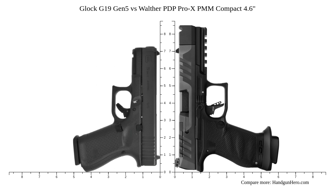 Glock G19 Gen5 vs Walther PDP Pro-X PMM Compact 4.6" size comparison ...