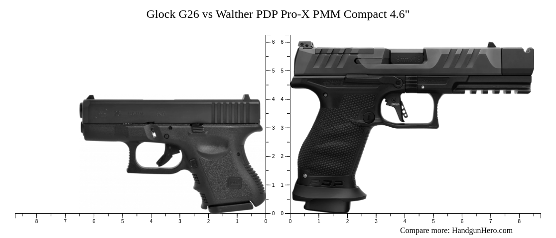 Glock G26 vs Walther PDP Pro-X PMM Compact 4.6" size comparison ...