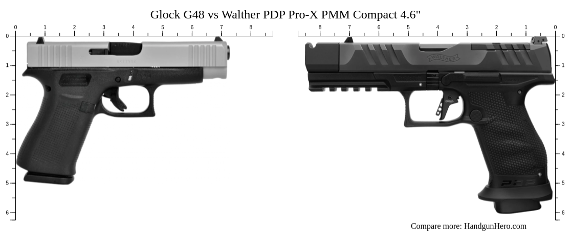 Glock G48 vs Walther PDP Pro-X PMM Compact 4.6" size comparison ...