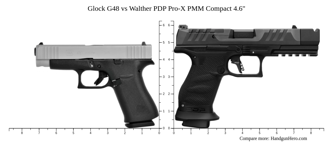 Glock G48 vs Walther PDP Pro-X PMM Compact 4.6" size comparison ...