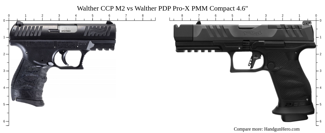 Walther CCP M2 vs Walther PDP Pro-X PMM Compact 4.6" size comparison | Handgun Hero