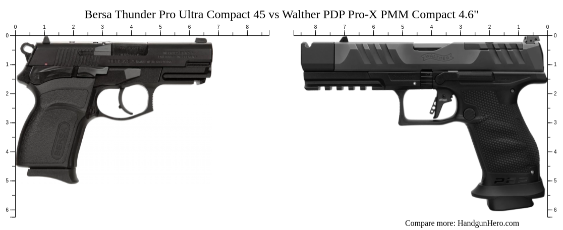 Bersa Thunder Pro Ultra Compact 45 vs Walther PDP Pro-X PMM Compact 4.6 ...
