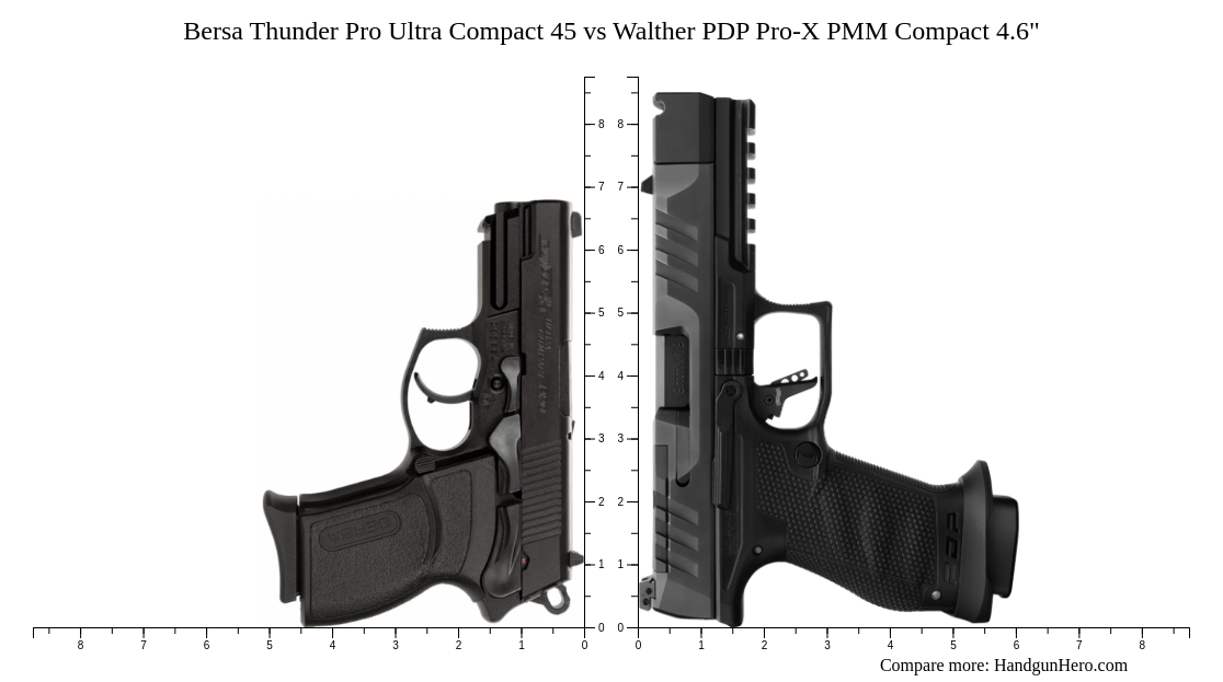 Bersa Thunder Pro Ultra Compact 45 vs Walther PDP Pro-X PMM Compact 4.6 ...