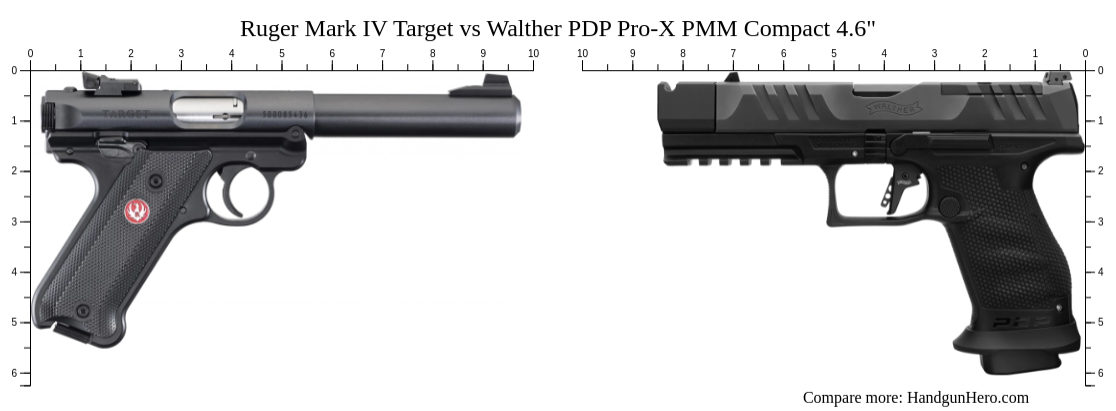 Ruger Mark IV Target vs Walther PDP Pro-X PMM Compact 4.6" size ...