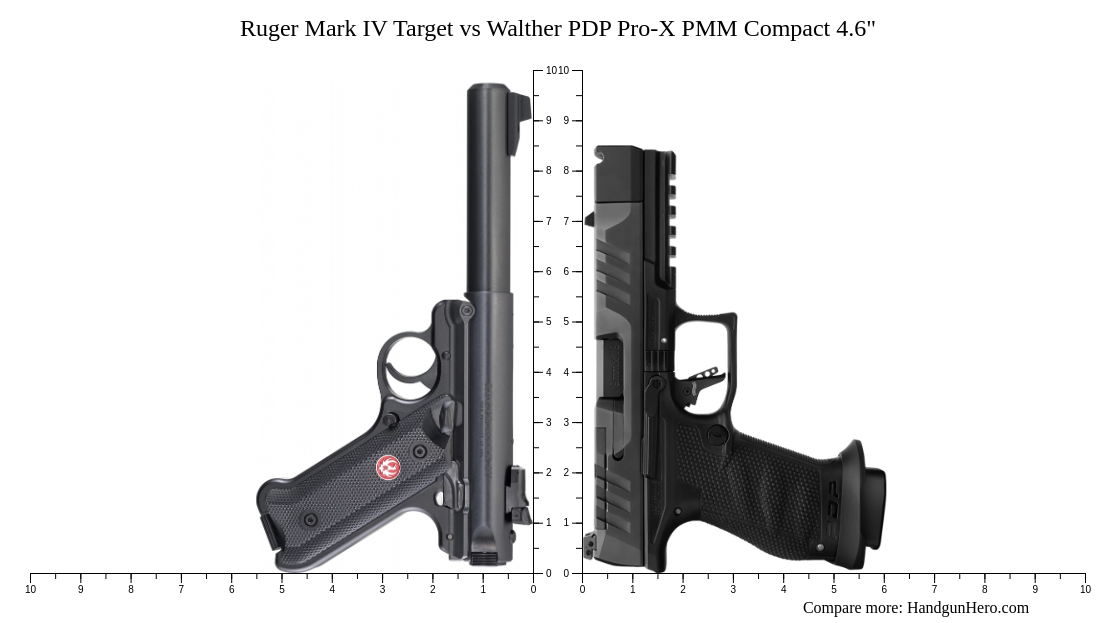 Ruger Mark IV Target vs Walther PDP Pro-X PMM Compact 4.6" size ...