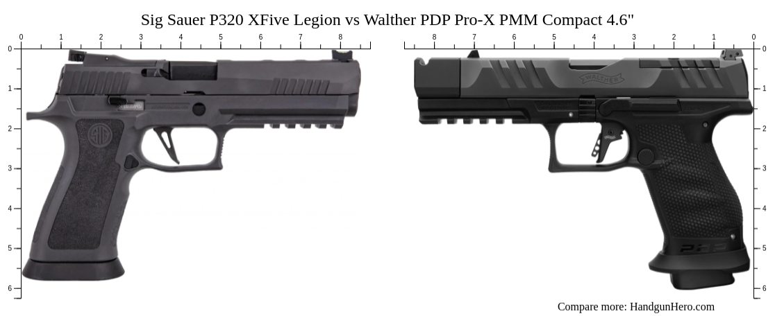 Sig Sauer P320 XFive Legion vs Walther PDP Pro-X PMM Compact 4.6" size comparison | Handgun Hero