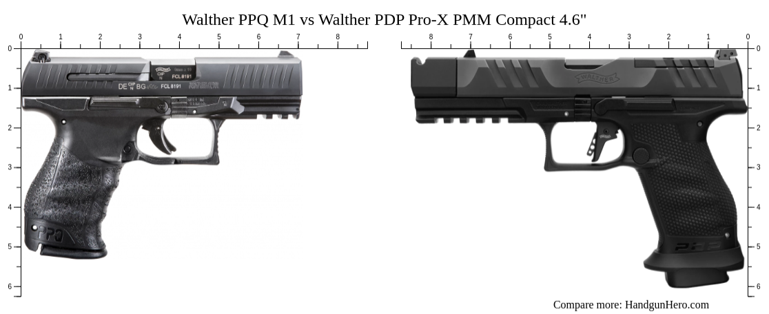 Walther PPQ M1 vs Walther PDP Pro-X PMM Compact 4.6" size comparison ...