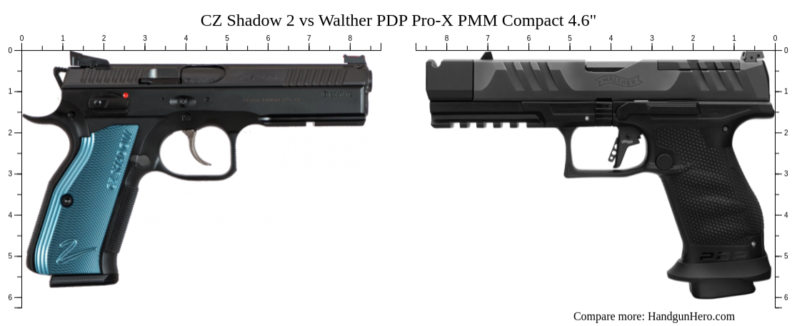CZ Shadow 2 vs Walther PDP Pro-X PMM Compact 4.6" size comparison ...